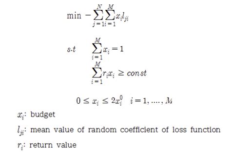GitHub Hyundp Portfolio Credit Risk Optimization Service Efficient