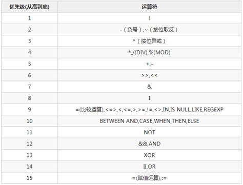常用数据库 Sql 命令详解（上） 鸿蒙开发者社区 51ctocom