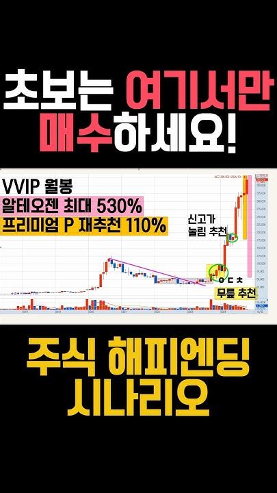 알테오젠 주가전망 리가켐바이오 주가전망 에코프로 주가전망 효성중공업 주가전망 Hd현대일렉트릭 주가전망 바닥주매매주식 바닥잡는법초보 주식 신고가 매매 Youtube