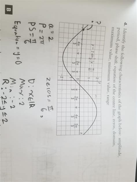 [pre Calc 12] Combining Transformation Of Sinusoidal Functions How