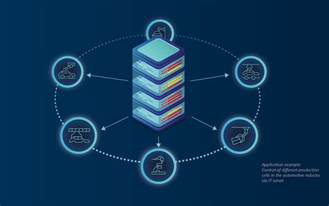 Codesys Lets Use Codesys Virtual Control Sl