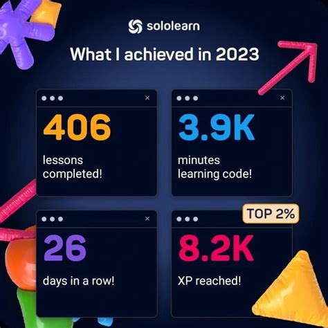 Kishan Chauhan On Linkedin Yearincode Sololearn Codingjourney