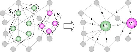Table 1 From Modeling Teams Performance Using Deep Representational