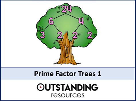 Prime Factor Trees Or Decomposition Teaching Resources