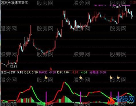 通达信准确买入指标公式通达信爱约股
