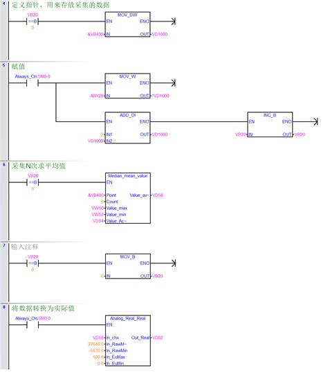 S SMART 案例应用之中位值平均滤波算法 哔哩哔哩