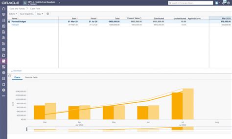 Oracle Primavera Cloud Taradigm Inc