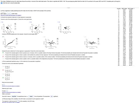 Solved Construct A Plot Of The Residuals Against X Choose