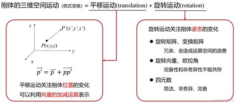 Slam学习笔记4：三维空间刚体运动已知三维空间中一个刚体上三点的位置及对应的速度求刚体的瞬时旋转轴 Csdn博客