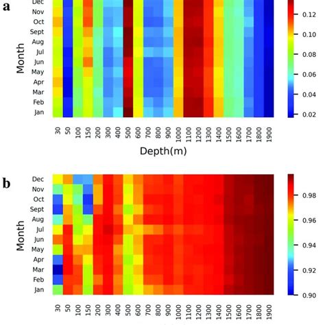 Model Performance For St Estimation A Normalized Root Mean Square Download Scientific