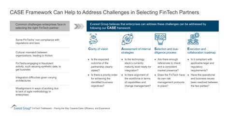 Case Framework Can Help To Address Challenges In Selecting Fintech Partners Market Insights Case Framework Can Help To Address Challenges In Selecting Fintech Partners Market Insights