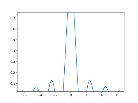 Autoscaling Matplotlib Documentation