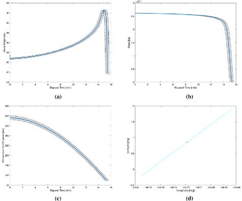 Results Of The 1d Grid Sampling Varying Motherships Semi Major Axis A