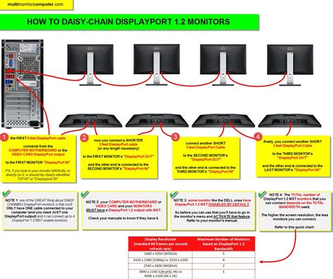 Acer Predator Helios 300 PH315 53 Daisy Chain 2x Monitors Acer