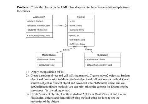 Solved Problem Create The Classes On The Uml Class Diagram Chegg