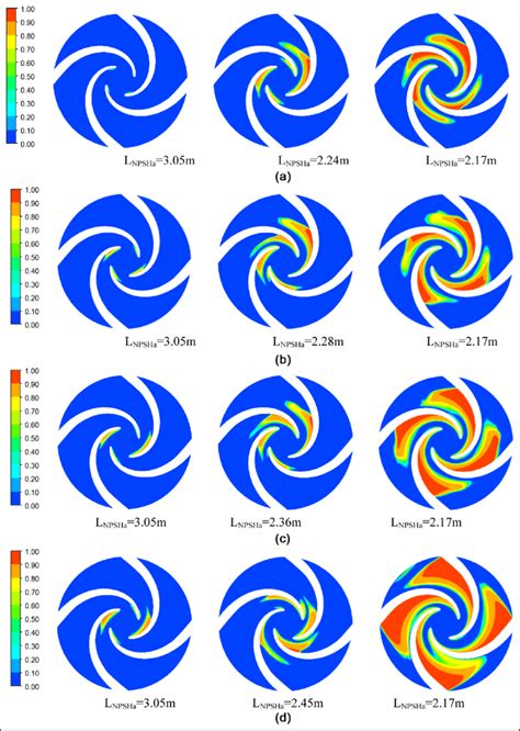 Bubble Volume Fraction Distribution Of Four Schemes At Design Point Download Scientific