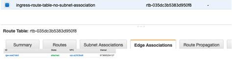 Understanding The Aws Vpc Route Table Limitations For More Specific