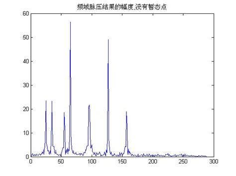 matlab仿真多普勒相移 有关脉冲多普勒雷达的matlab仿真问题 初夏之菡的博客 csdn博客