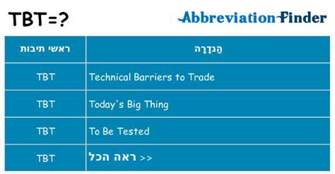 מה המשמעות של Tbt