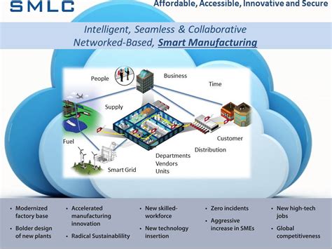 Smart Manufacturing Smart America