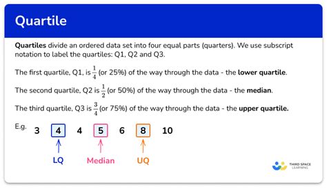Statistics Revision GCSE Maths Third Space Learning
