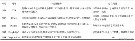 论文泛读：基于语义分割的沥青路面裂缝智能识别gaps384 Csdn博客