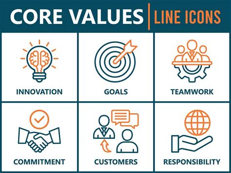 Core Values Loyalty At Louise Vito Blog
