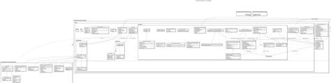 Contributing Auto Correlation Recorder
