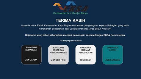 Kkr Terima Lawatan Eksa Julung Kali Dari Kuskop Kementerian Kerja Raya