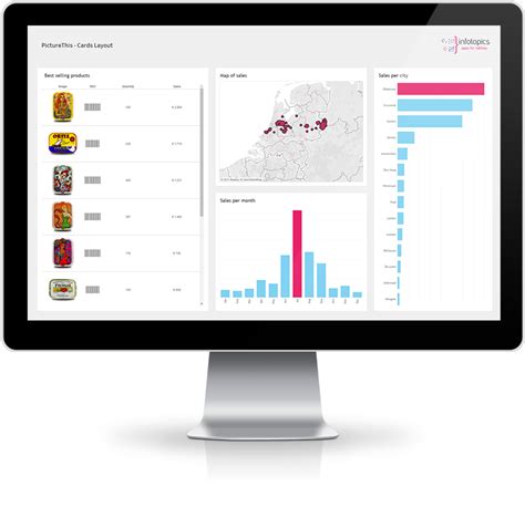 Techtips Using Images In Your Tableau Dashboard