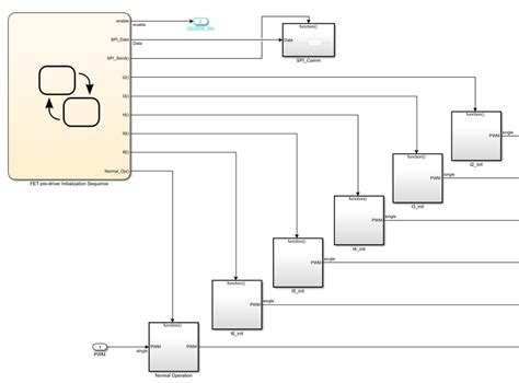 Module 5 V F Scalar Control Nxp Community