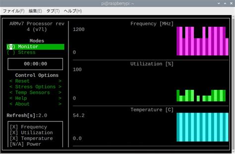Raspberry Piの負荷や温度をモニタするにはnetdataが便利です