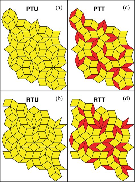 Color Online Periodic Approximants Used In Our Simulations We Download Scientific Diagram