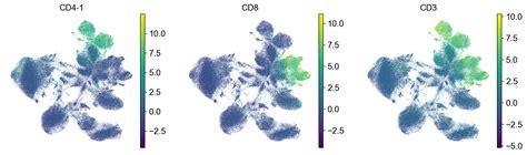 Batch Correction Single Cell Best Practices