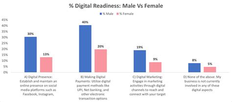 Women Entrepreneurs Need Digital Readiness Heres How To Help Them