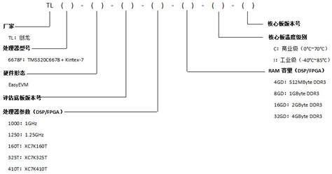 Dspfpga嵌入式教学开发板tl6678f Easyevm产品中心创龙教仪