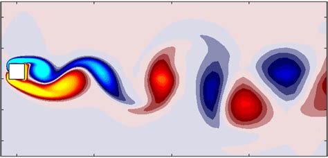 Optimizing Outputs With Openfoams Writeobjects Shubham Goswami Phd