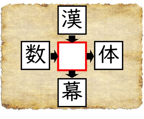 【和同開珎】漢字穴埋めクイズ No09 理事のクイズより愛をこめて