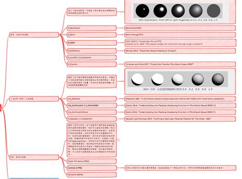 Pbr专栏导言 Tajourney