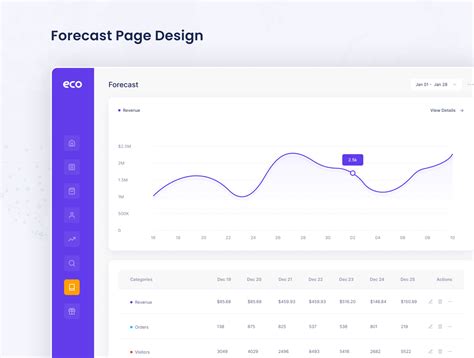 Eco Ecommerce Analytics Admin Dashboard Kit Ui Kits — Ui Custom