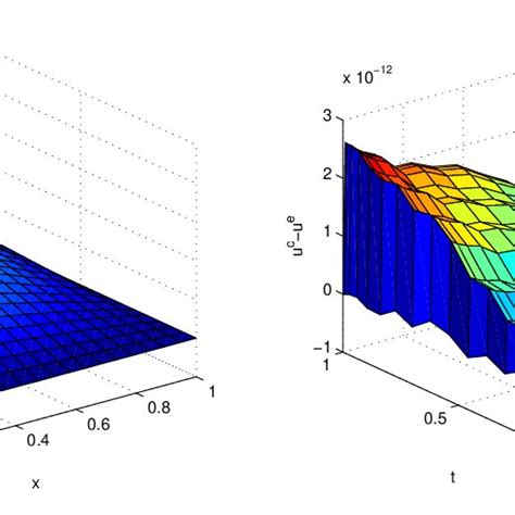 Error For S 2 T 1 [a B] [0 1] M×n 20×20 D 1 D 2 5 In Download Scientific