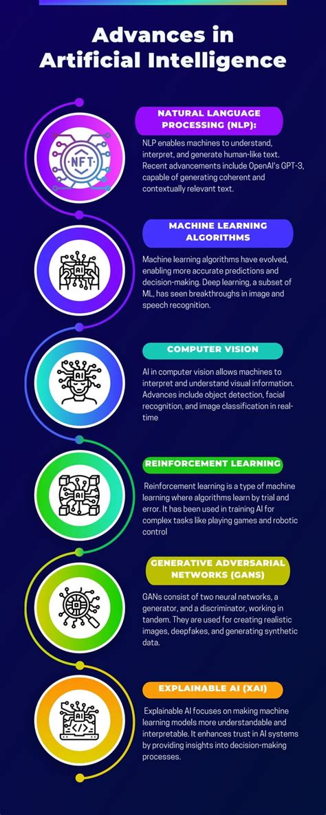 Advancements In Artificial Intelligence Ai Infographicpdf