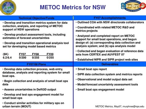 PPT METOC Metrics For Naval Special Warfare Operations PowerPoint