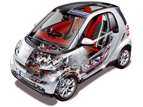 Inside The Engine Unraveling The Secrets Of A Smart Car