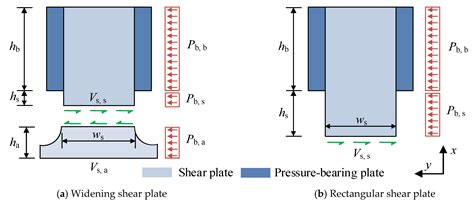 Shear Connector Calculation At Winnie Norris Blog