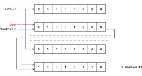 How Many Leds Can Arduino Control More Than You Might Think Siytek