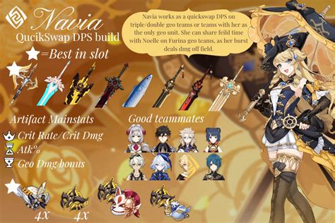 Navia Dps Build Guide Genshin Impact Hoyolab