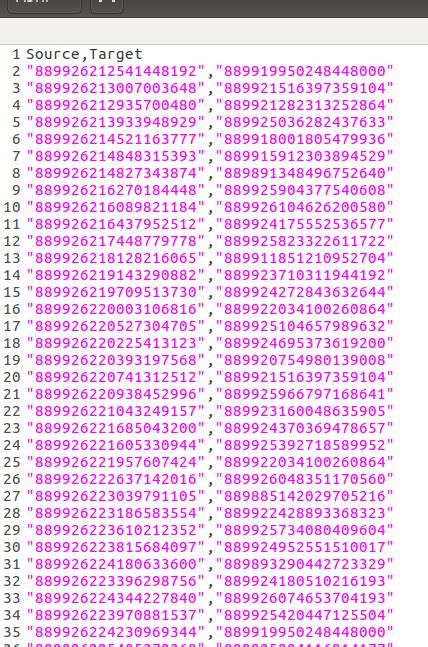 Python Como Ordenar E Sequenciar Dados De Um Arquivo Stack Overflow