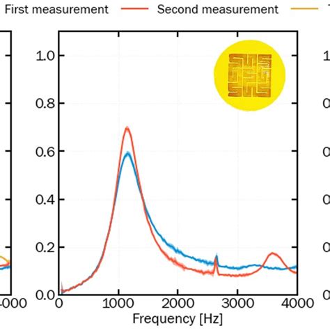 Averaged Absorption Spectra For The Three Proposed Aec Structures