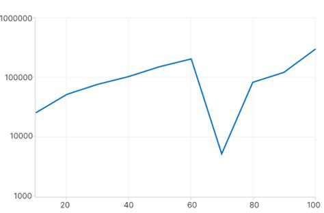 axis types in winui chart control syncfusion